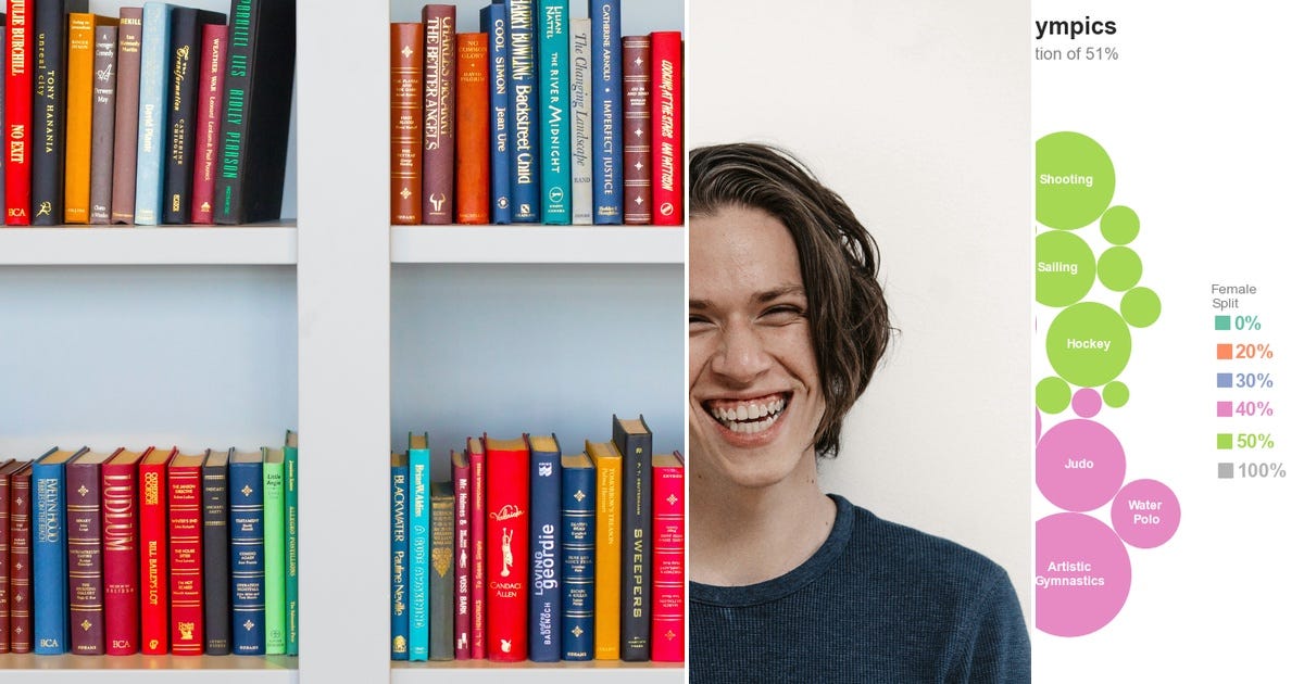 List: Python Libraries | Curated by Guru | Medium