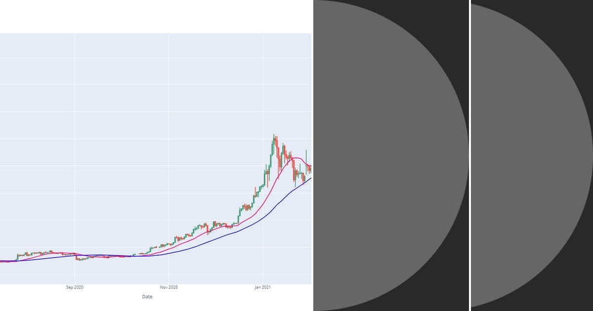 List: Python | Curated by Othman Benkiran | Medium