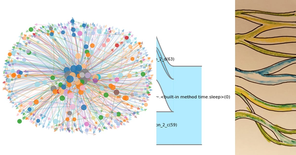 List: Visualizing code | Curated by Zlatan B | Medium