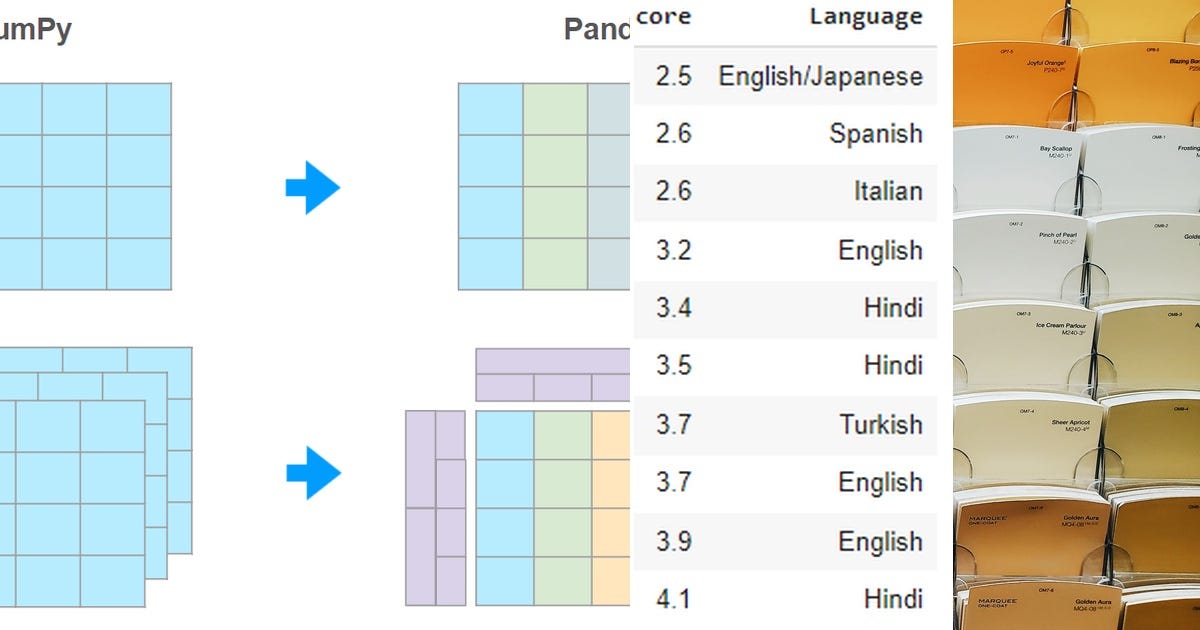 List: Pandas | Curated by Dwimbugh | Medium