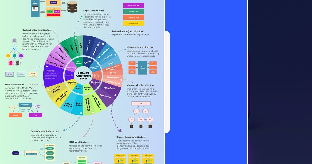 List: architecture | Curated by Keisuke Kosaki | Medium