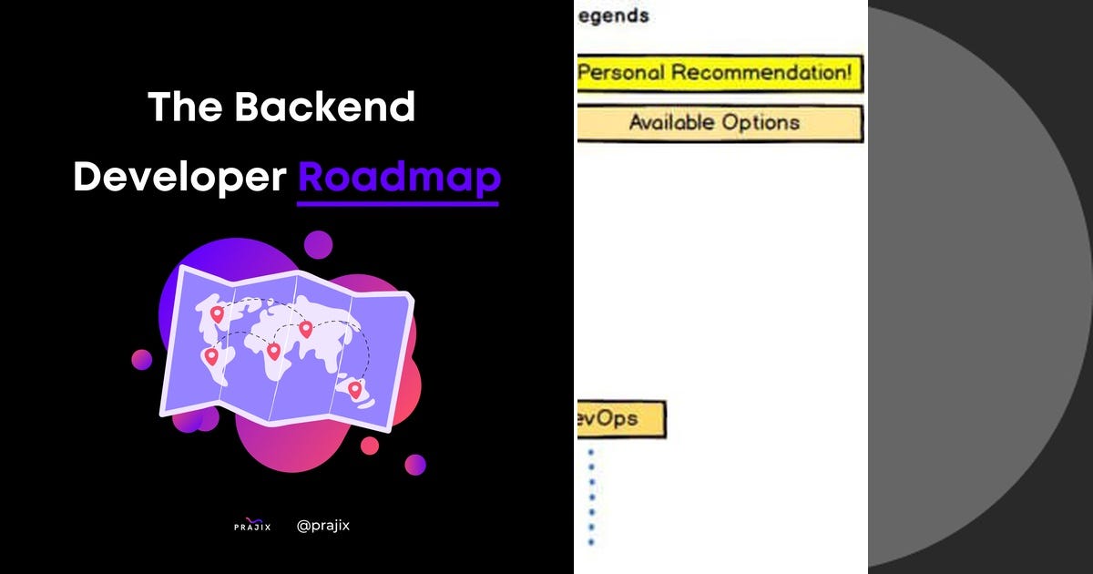 List: Ruta de Programación | Curated by Cristian Andres Amaya Torrado ...