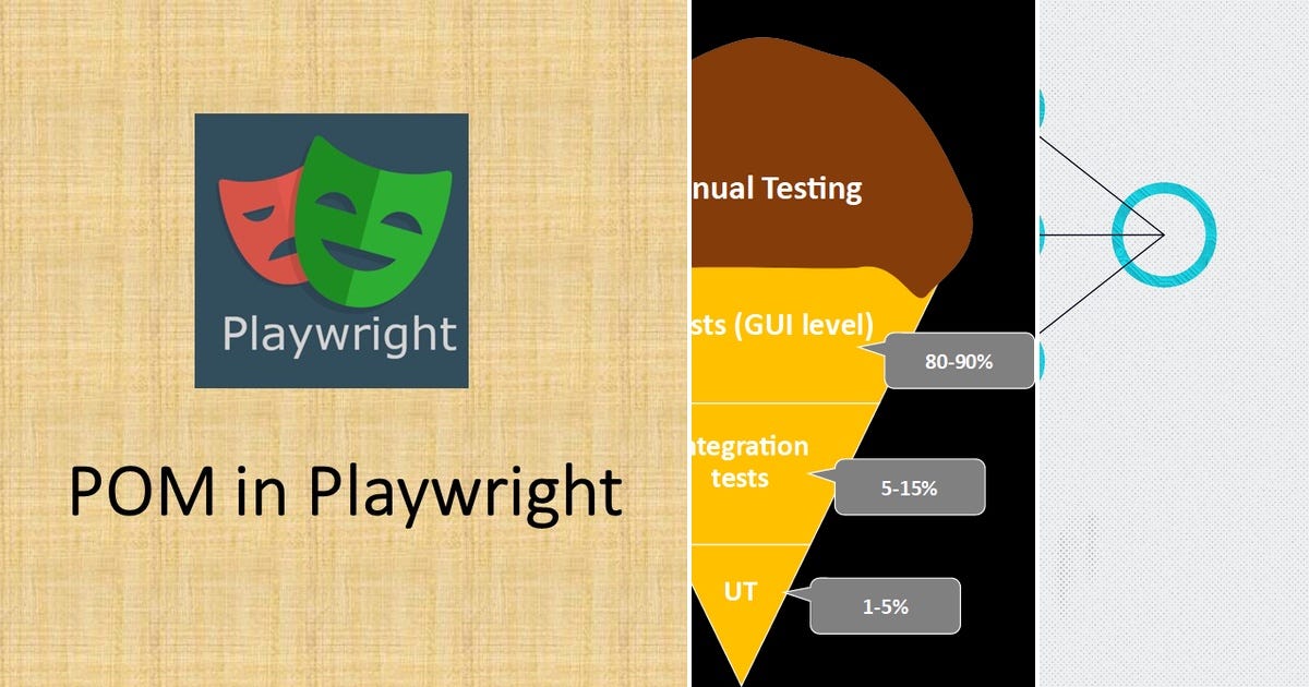 List: QA | Curated by Argelia Perez | Medium