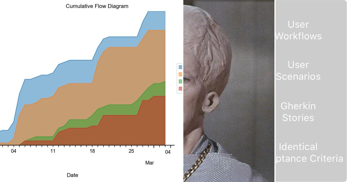 List: Software Development Common Practices | Curated by Joao Gouveia | Medium