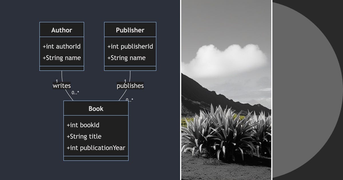 List: Visualizations | Curated by P Sell | Medium
