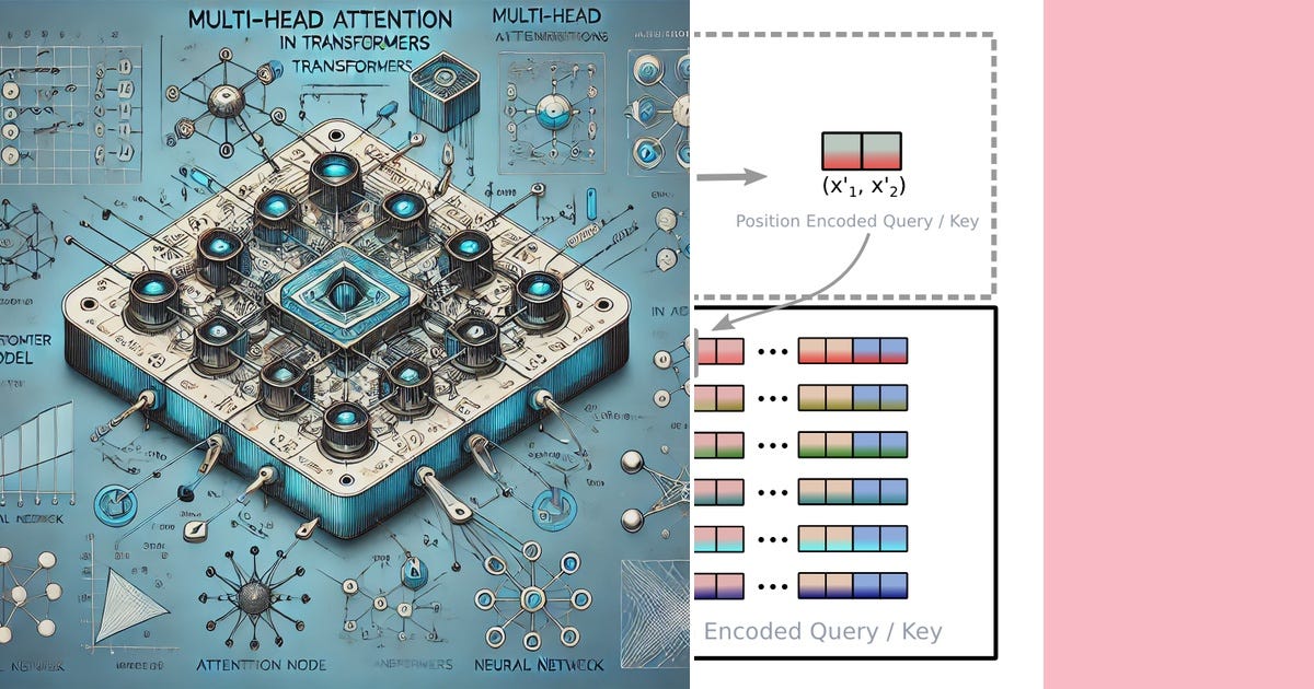 List: AI | Curated by Cyril Guh | Medium