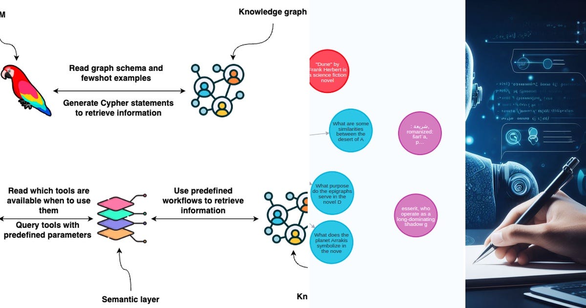 List: Neo4j | Curated by Alejandro Llaves | Medium