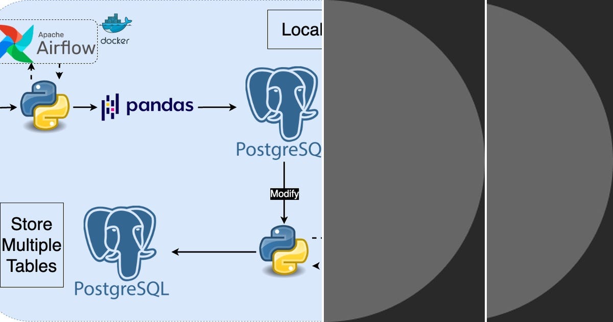 List Data Engineering Curated By Nereyes Medium