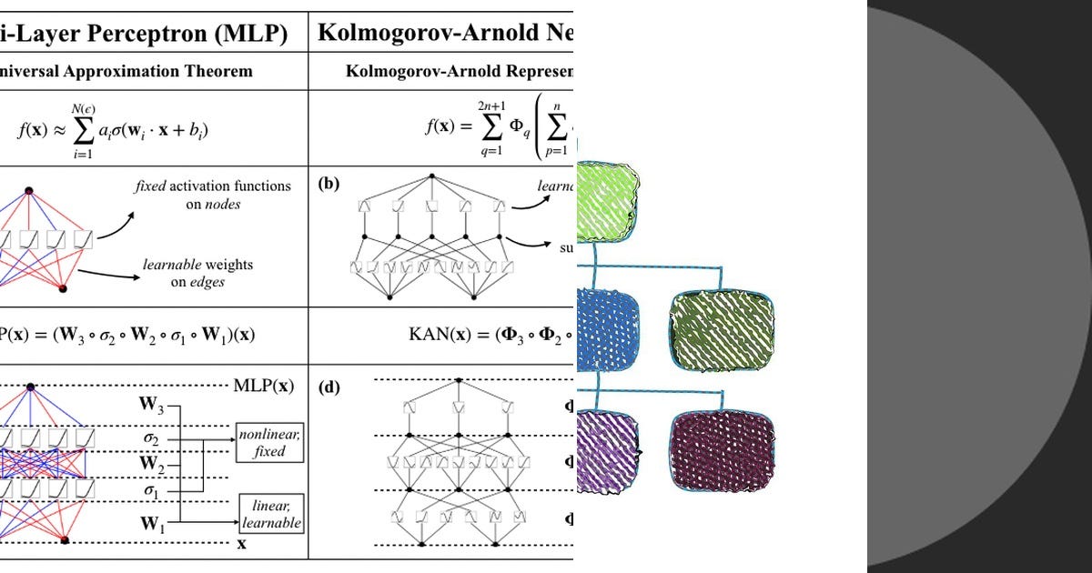 List: machine learning | Curated by Laura Grzonka | Medium