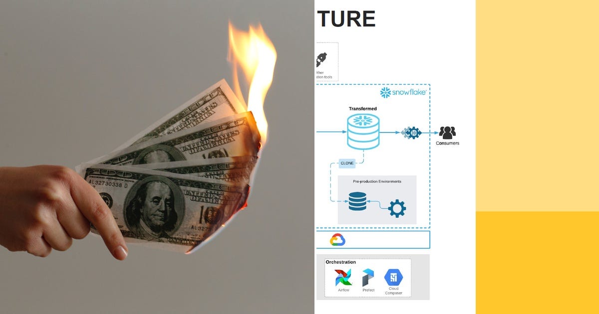 List: BigQuery | Curated by Michael Bussink | Medium