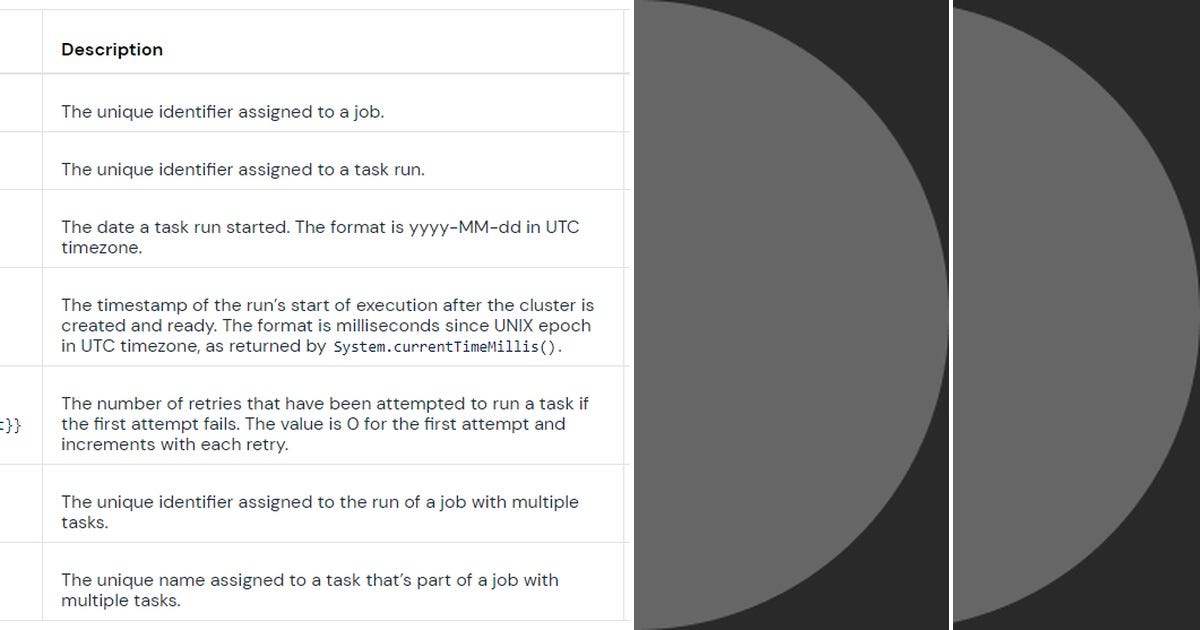 List: ADF | Curated by Deviprasad Shetty | Medium