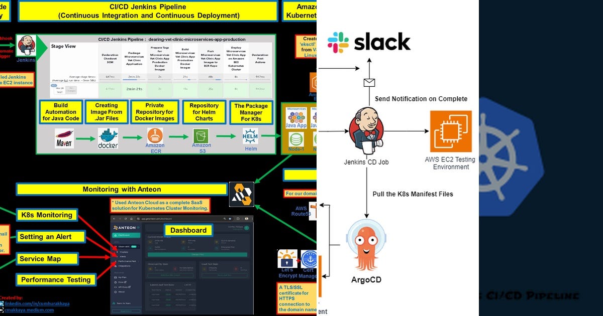List: Kubernetes | Curated by Rohan Sawant | Medium