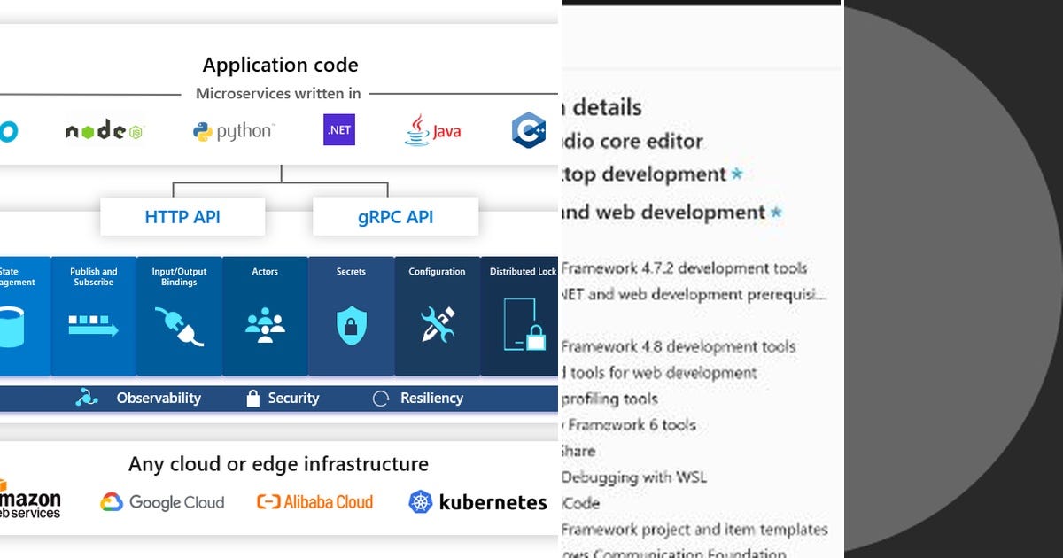 List: Cloud Computing | Curated by Oleksii | Medium