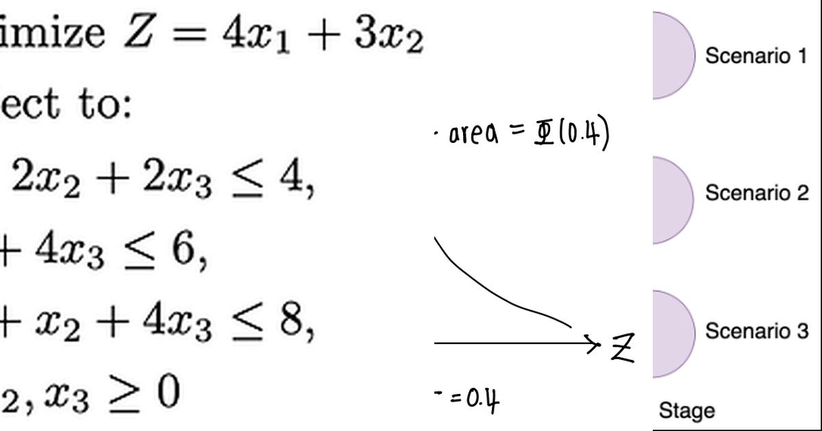 List: Optimization with Uncertainty | Curated by Min Kyung Lee | Medium