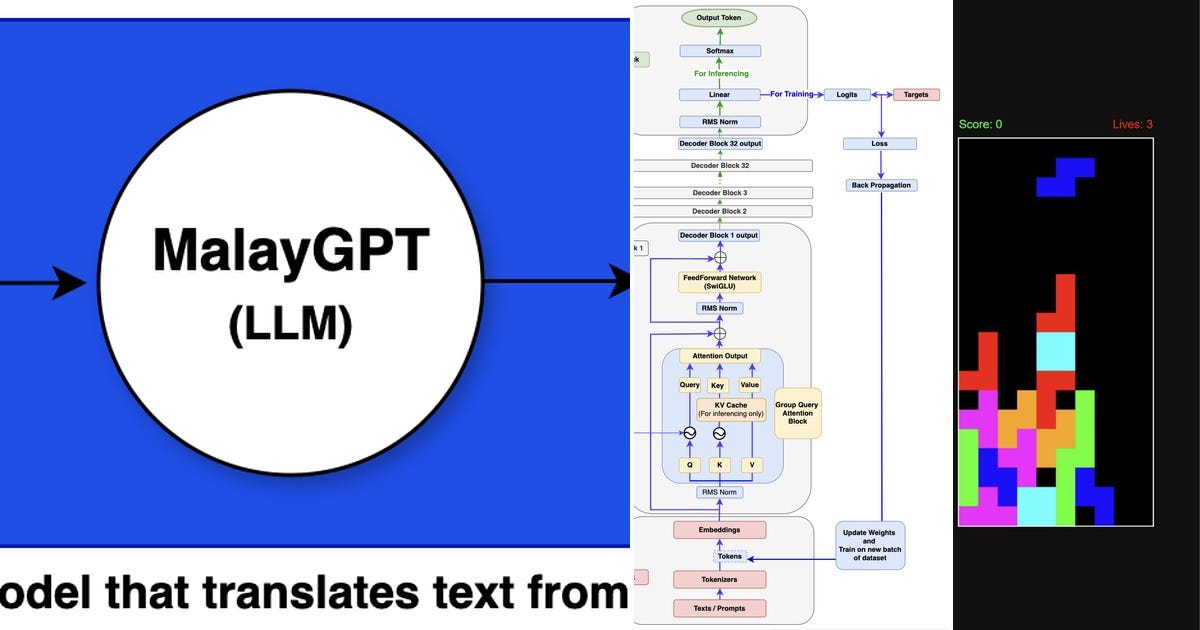 List: Generative Text | Curated by Thierry Rassat | Medium