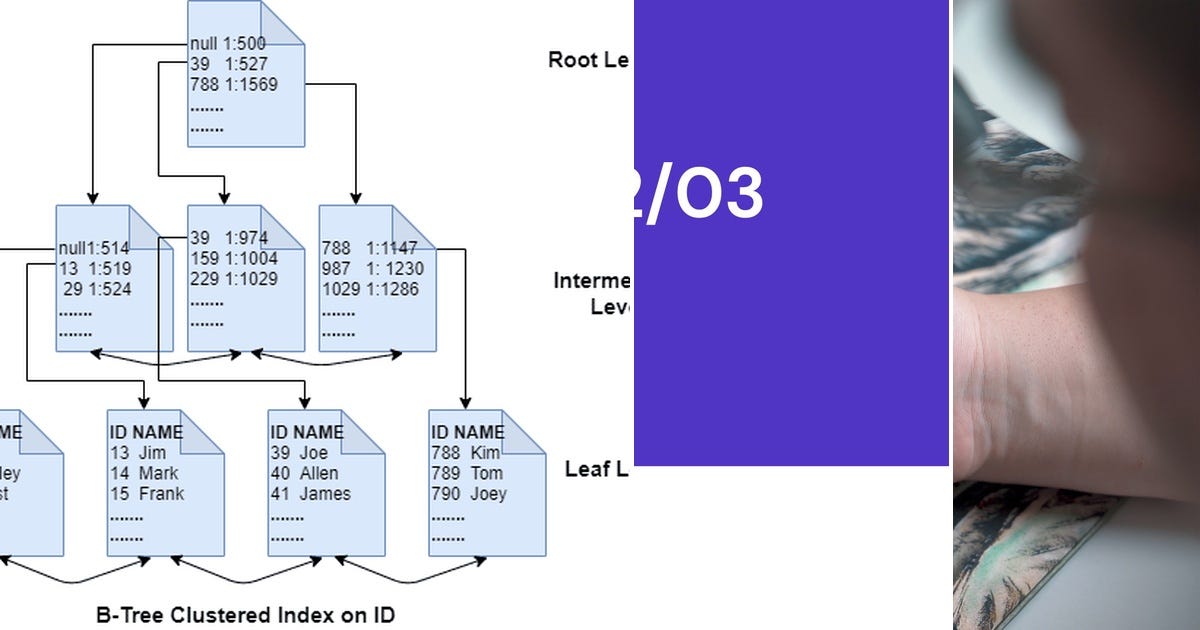 List: To Remember | Curated by Andrei Teodorescu | Medium