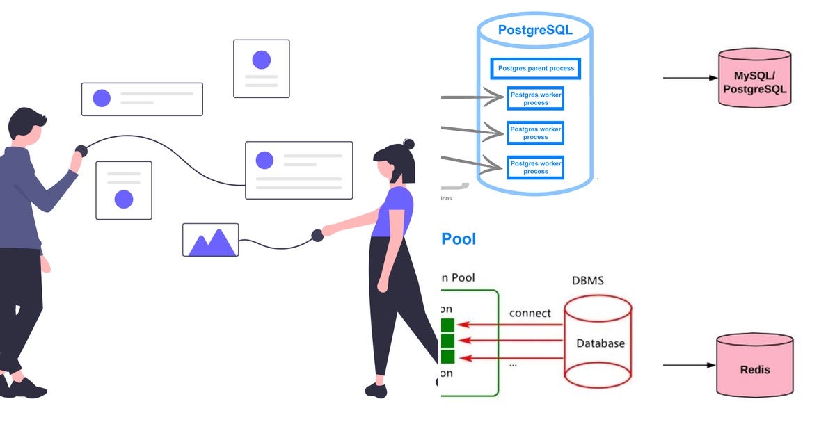List: Code | Curated by Pedro Soares | Medium