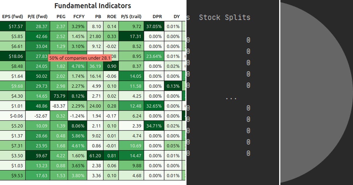 List: Stocks | Curated by Jamesgradyua | Medium