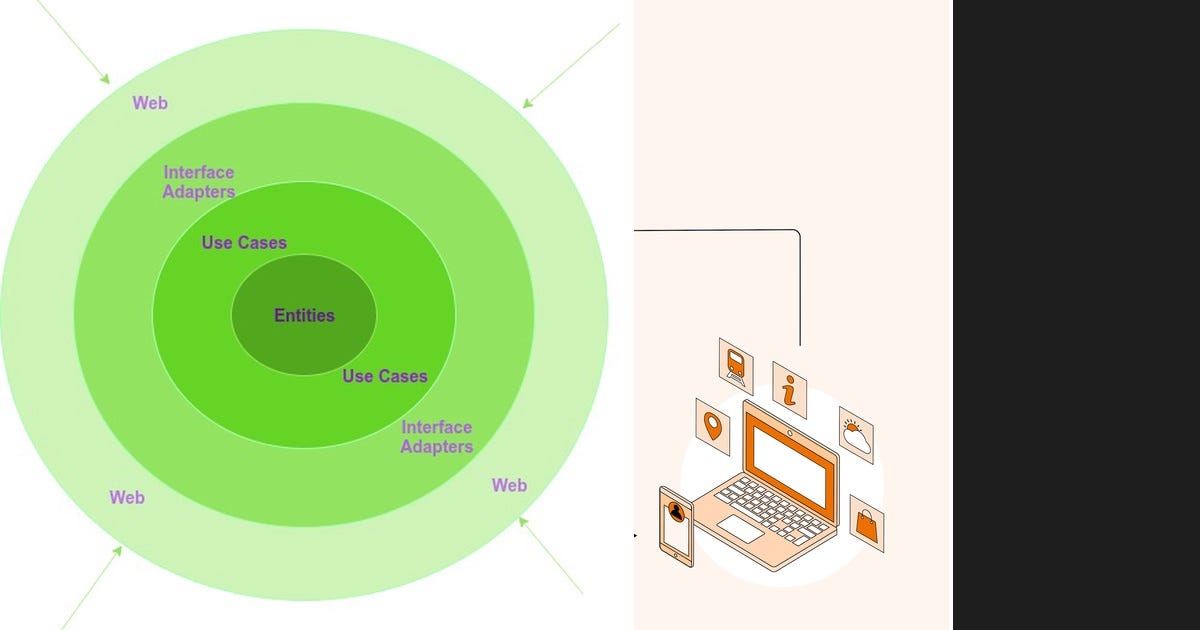 List: code | Curated by Ricardo Job | Medium