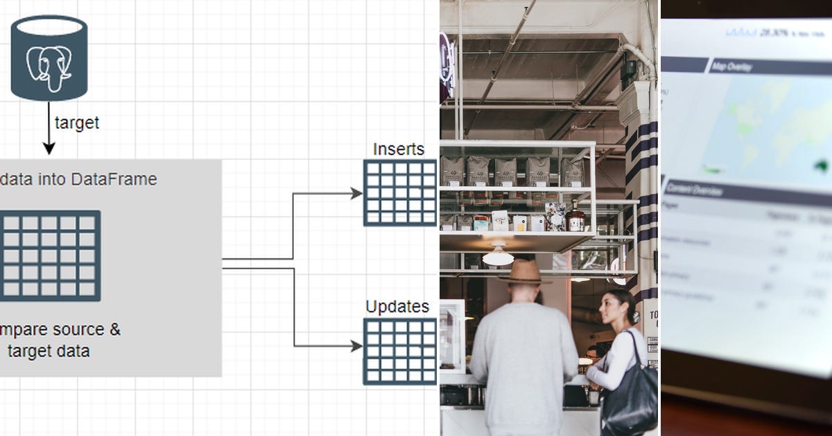List: CDP | Curated by TA KO | Medium