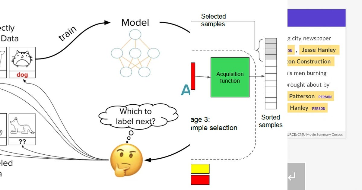 List: Active learning | Curated by Wilhelm Niehoff | Medium