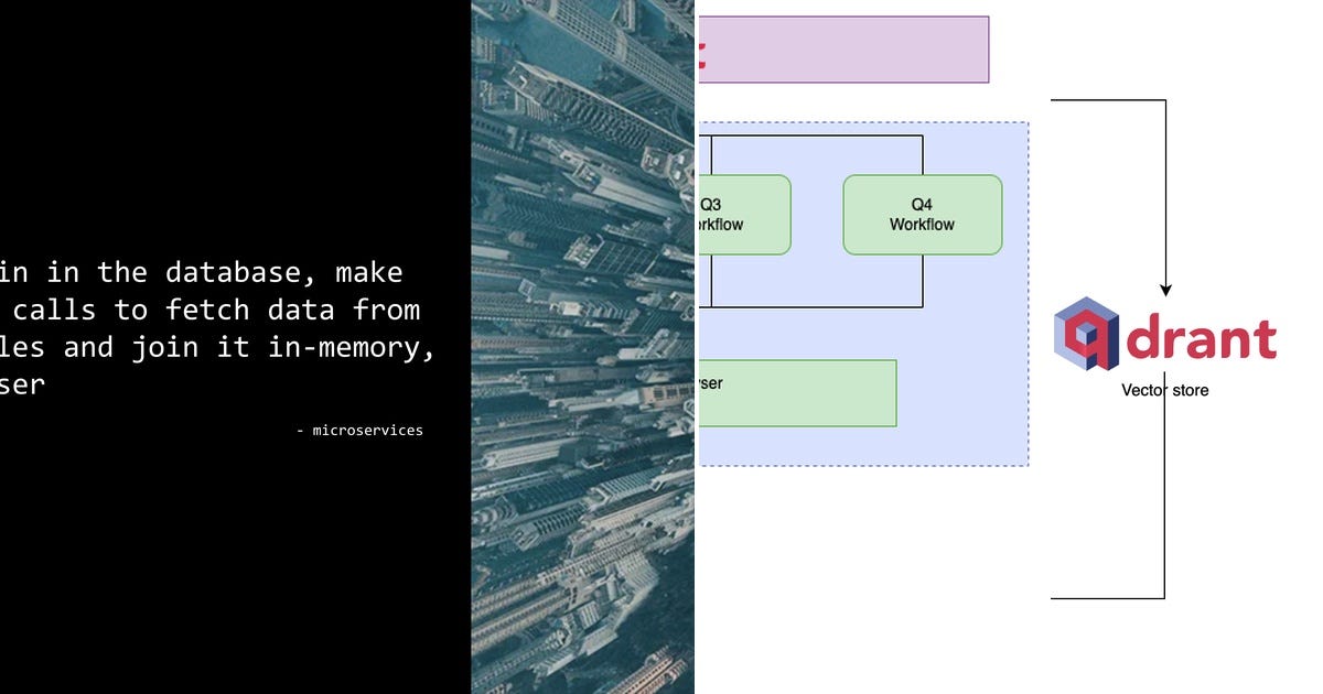 List: RAG | Curated by Lifelonglearnerit | Medium