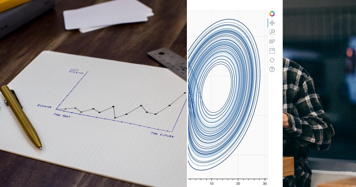 List: Mito | Curated by francisco martin | Medium