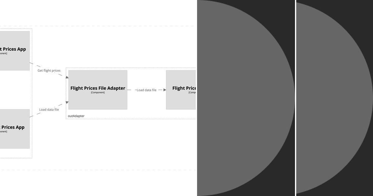 List: Java Optimizations | Curated by Laksh Chauhan | Medium