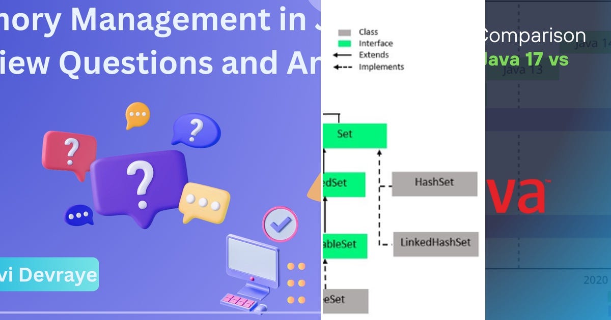 List: Java | Curated by Rupesh Reddy | Medium