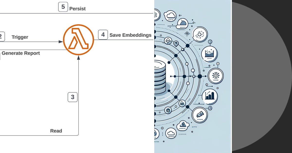 List: Vector DB | Curated by Thierry Kamagne | Medium