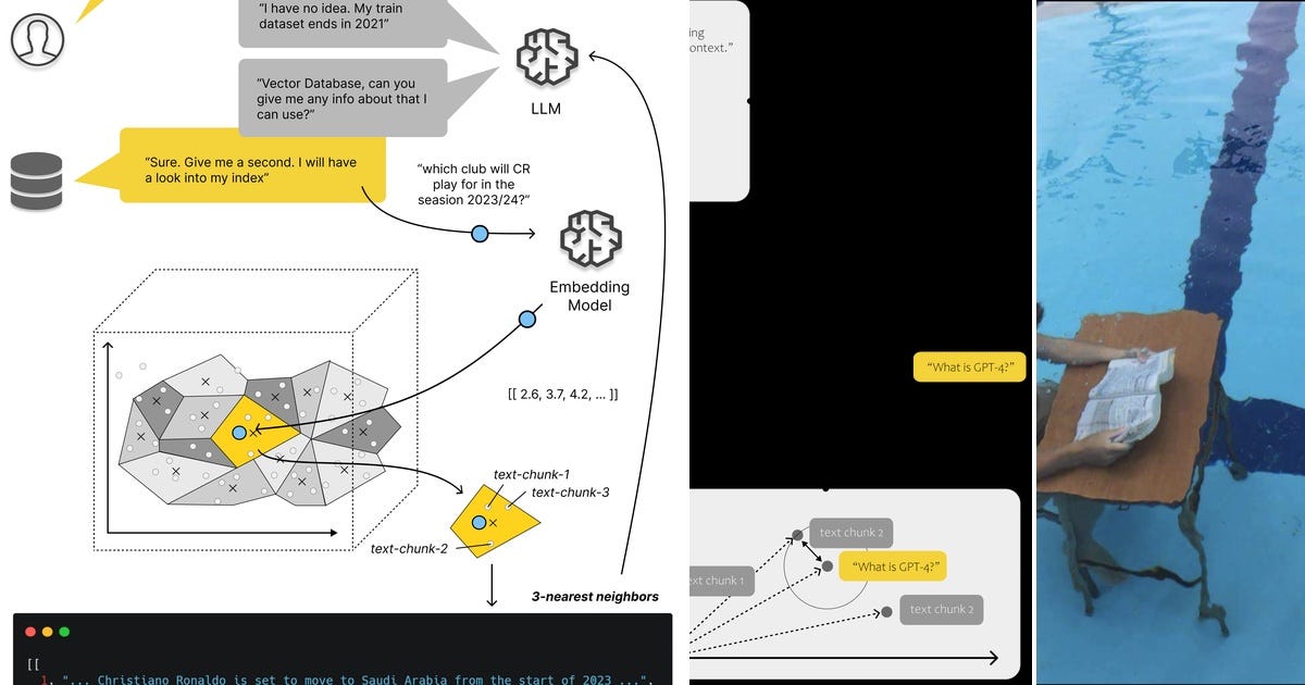 List: RAG | Curated by Dhavasanth | Medium