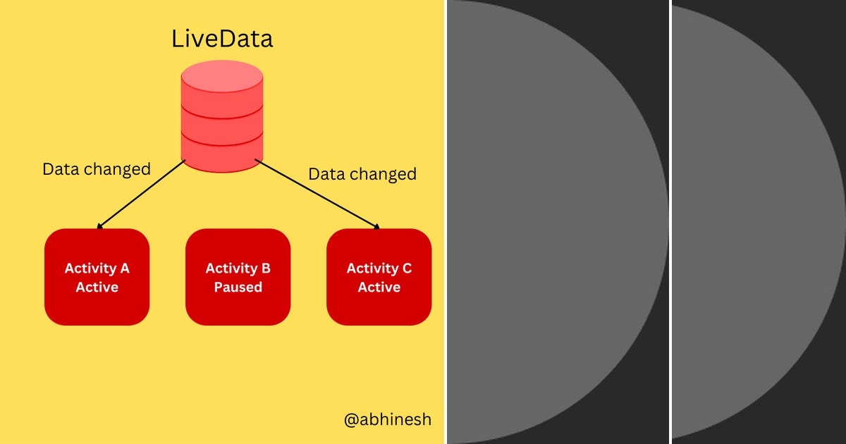 List: Livedata | Curated by Tuấn Anh | Medium