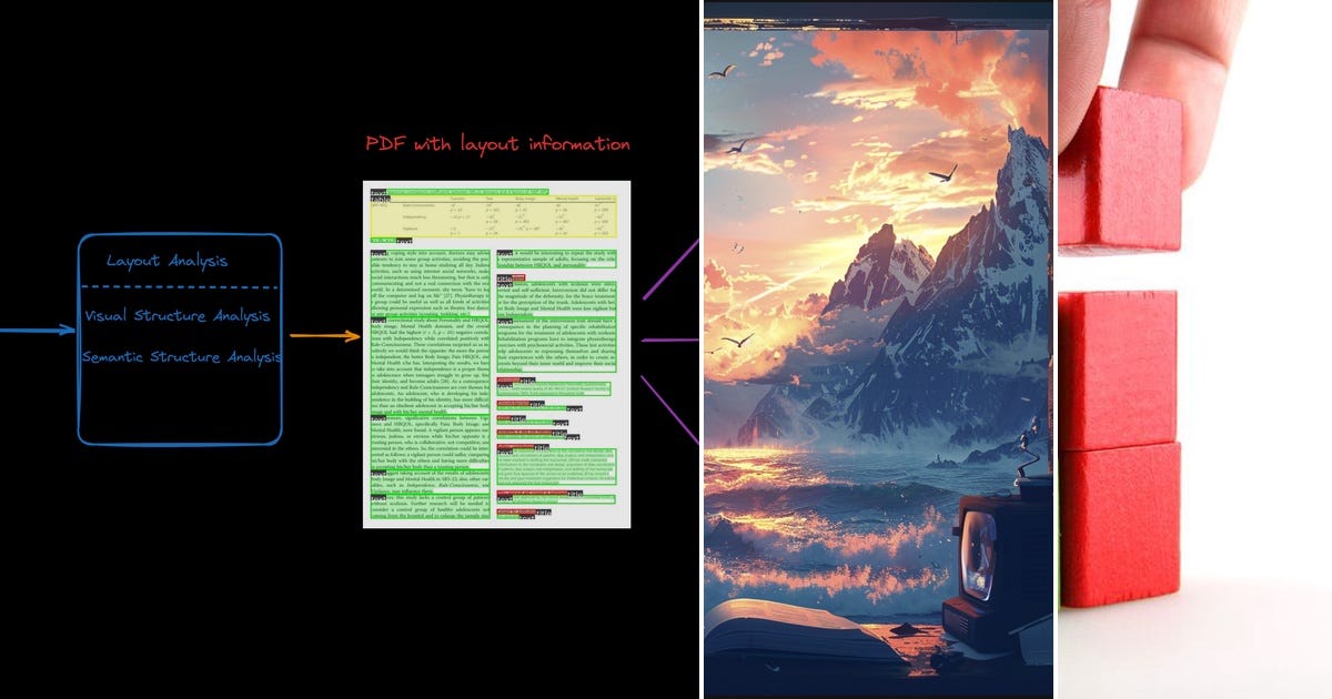 List: DSPy | Curated by Inspirii | Medium