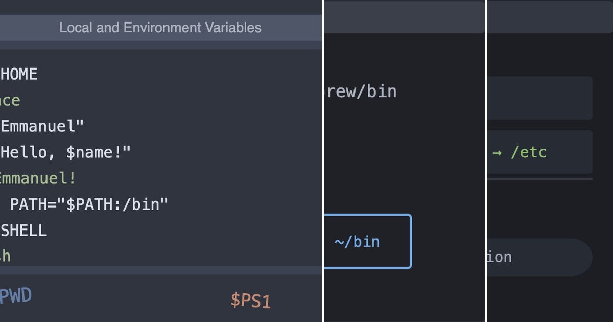 List: Shell Customization Series | Curated by Emmanuel Akachukwu | Medium