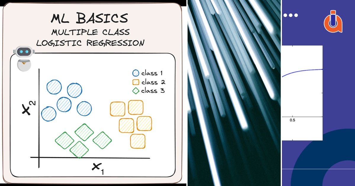 List: Classification | Curated by Zabid Faeid | Medium