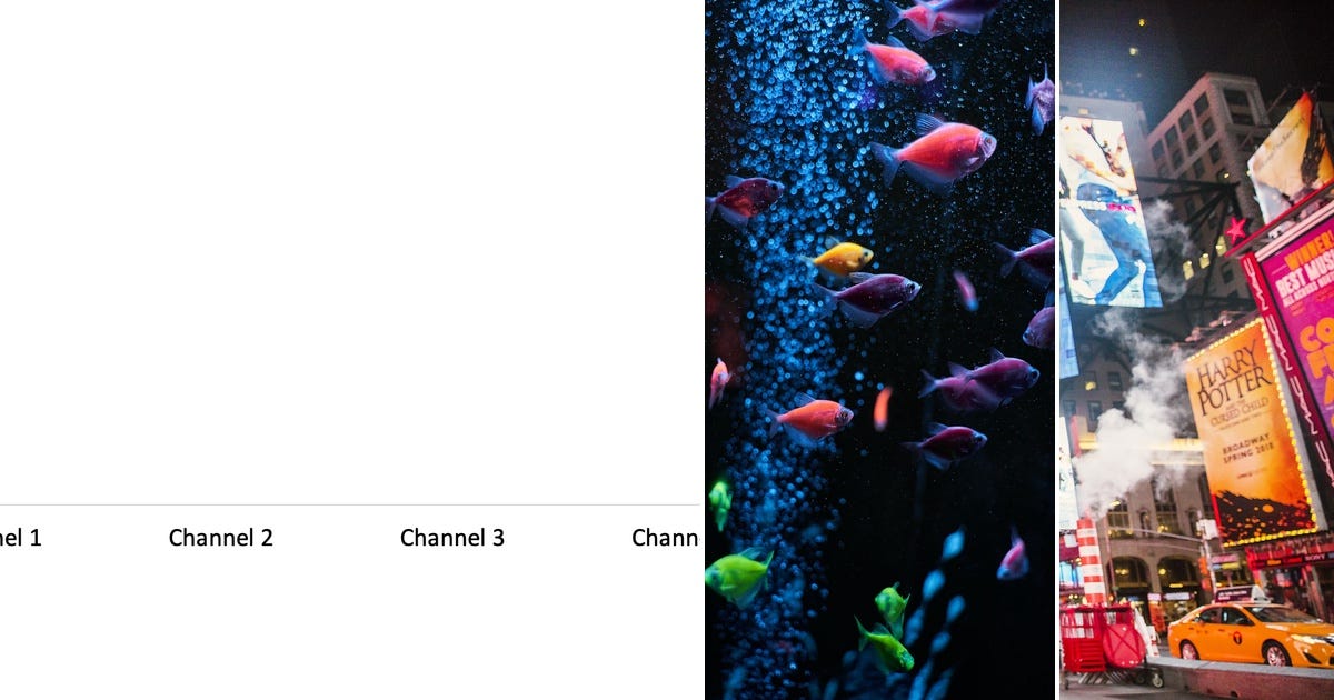 List: Marketing analytics | Curated by Geetanshu Gupta | Medium