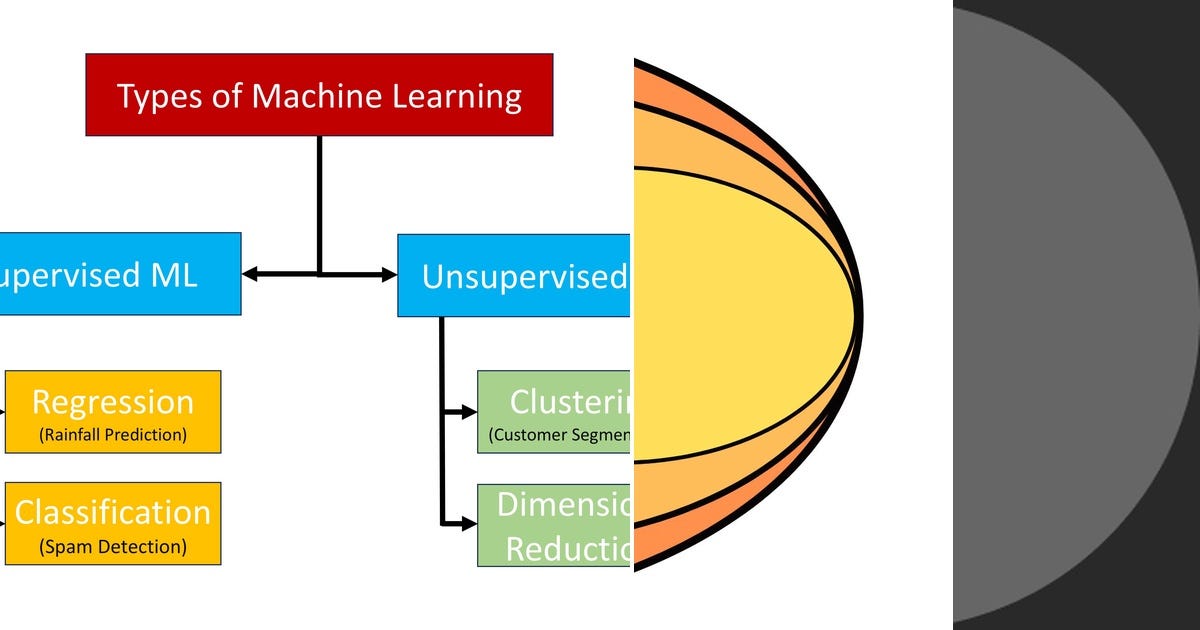 List: Machine Learning | Curated by Mangesh Salunke | Medium