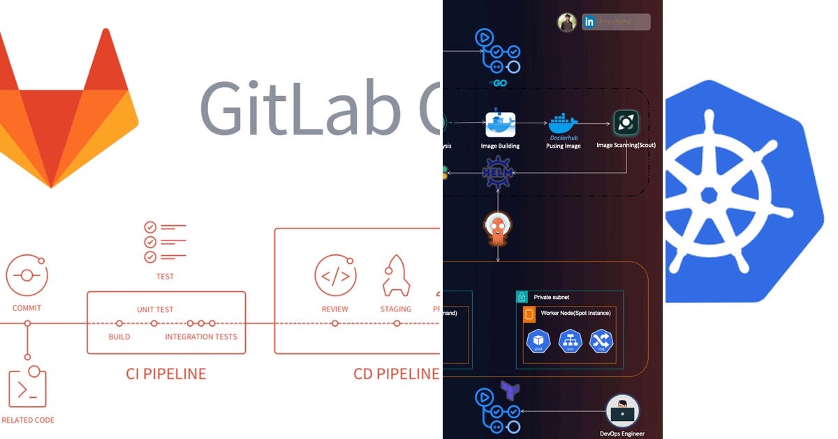 List: GitLab | Curated by Sergey Osa | Medium