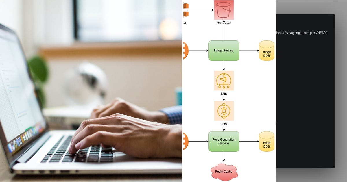 List: Coding | Curated by Deris Satrio | Medium