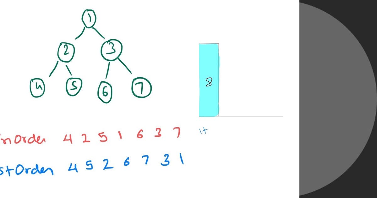 List: Coding Problem Solutions | Curated by Punit Vara | Medium