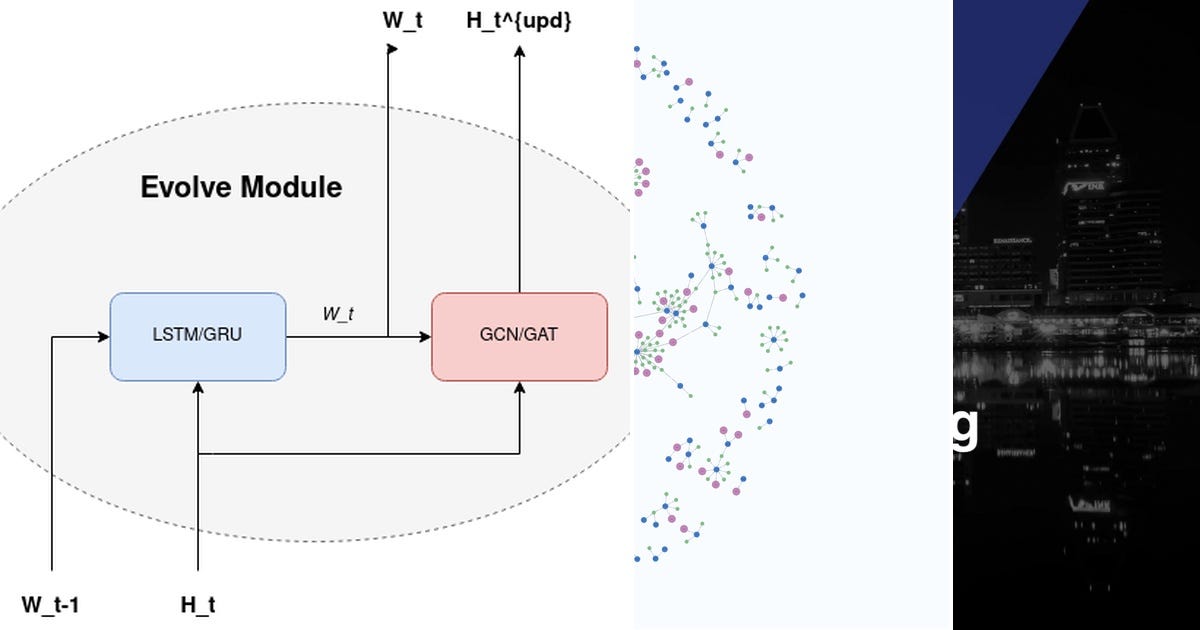 List: Graphs | Curated by Chris Mascioli | Medium