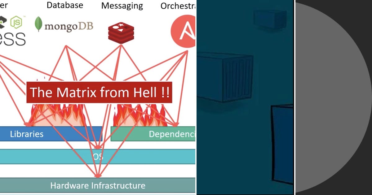 List: DOCKER | Curated by Sadish P R | Medium