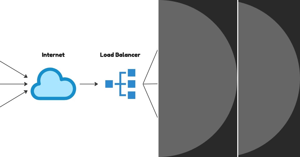 List: Load balance | Curated by Mrcpicanco | Medium