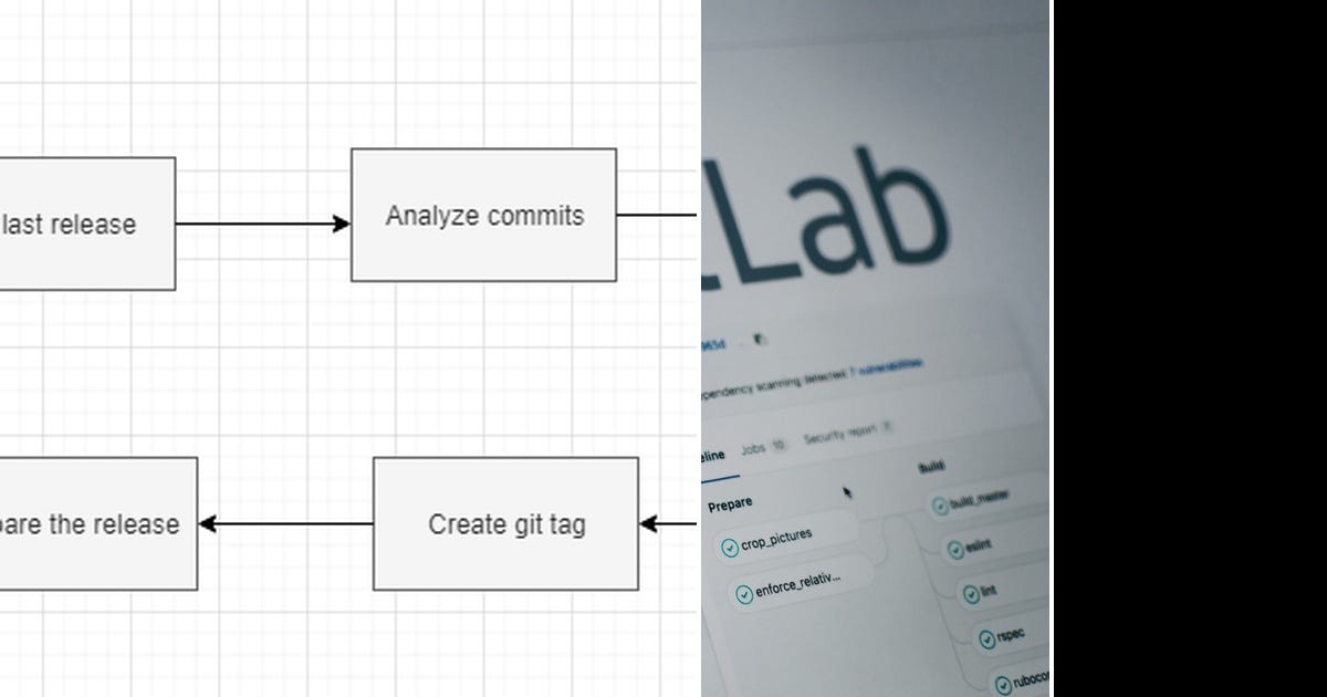 List: Programmers life style | Curated by Jorge Agoiz | Medium