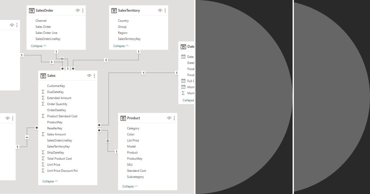 List: PowerBI | Curated by Azharuddin | Medium