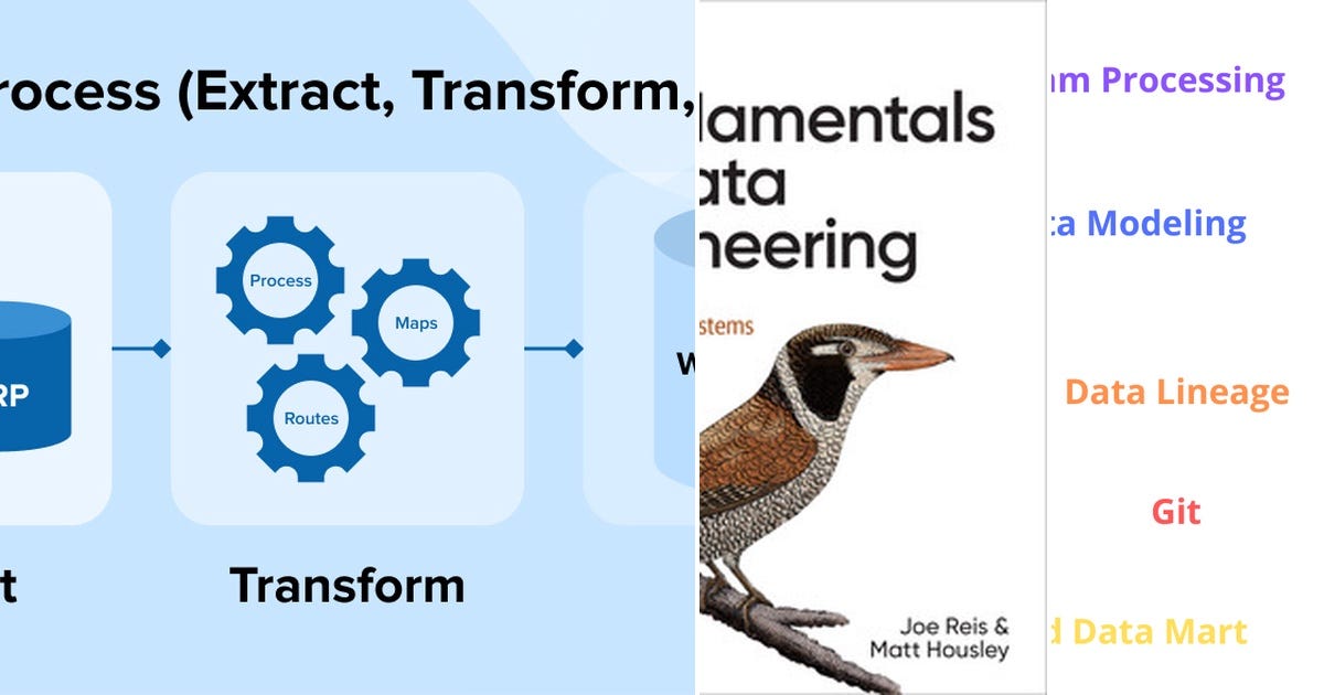 List: Data Engineering | Curated by Bk Leck | Medium