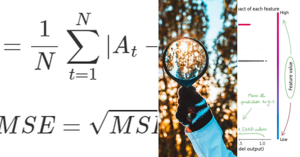 List: Supervised learning | Curated by Mayank Ahuja | Medium