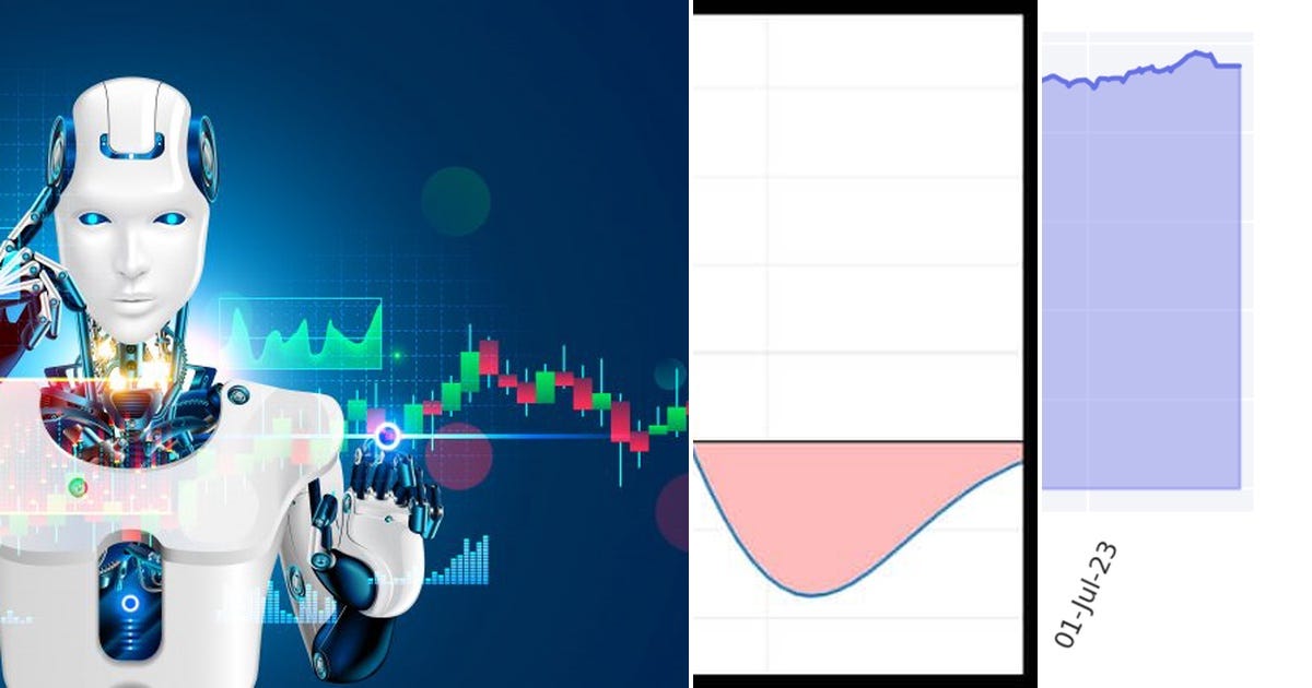 List: Trading | Curated by Nikhil Joshi | Medium