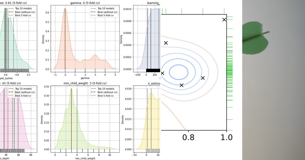 List: Hyperparameters Optimization | Curated by Tom Landman | Medium