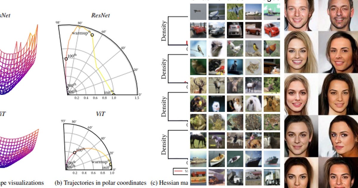 List: comp_vision | Curated by Angshuman Saha | Medium